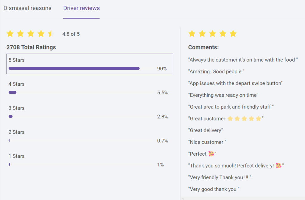Understand Driver Feedback - Metrobi