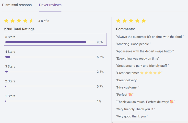 Understand Driver Feedback - Metrobi