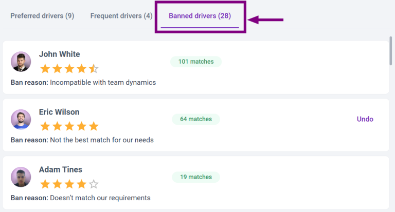 Ban Bad Performers - Metrobi