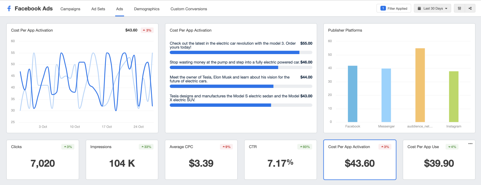 Facebook Ads: Create Effective Campaigns for Success